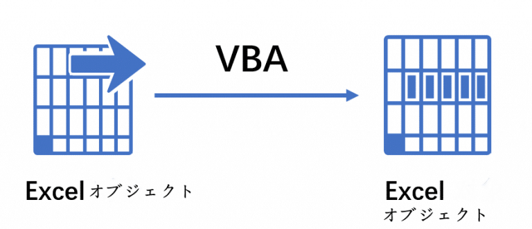 Excel VBAの10個の基本概念 - Florian Studio