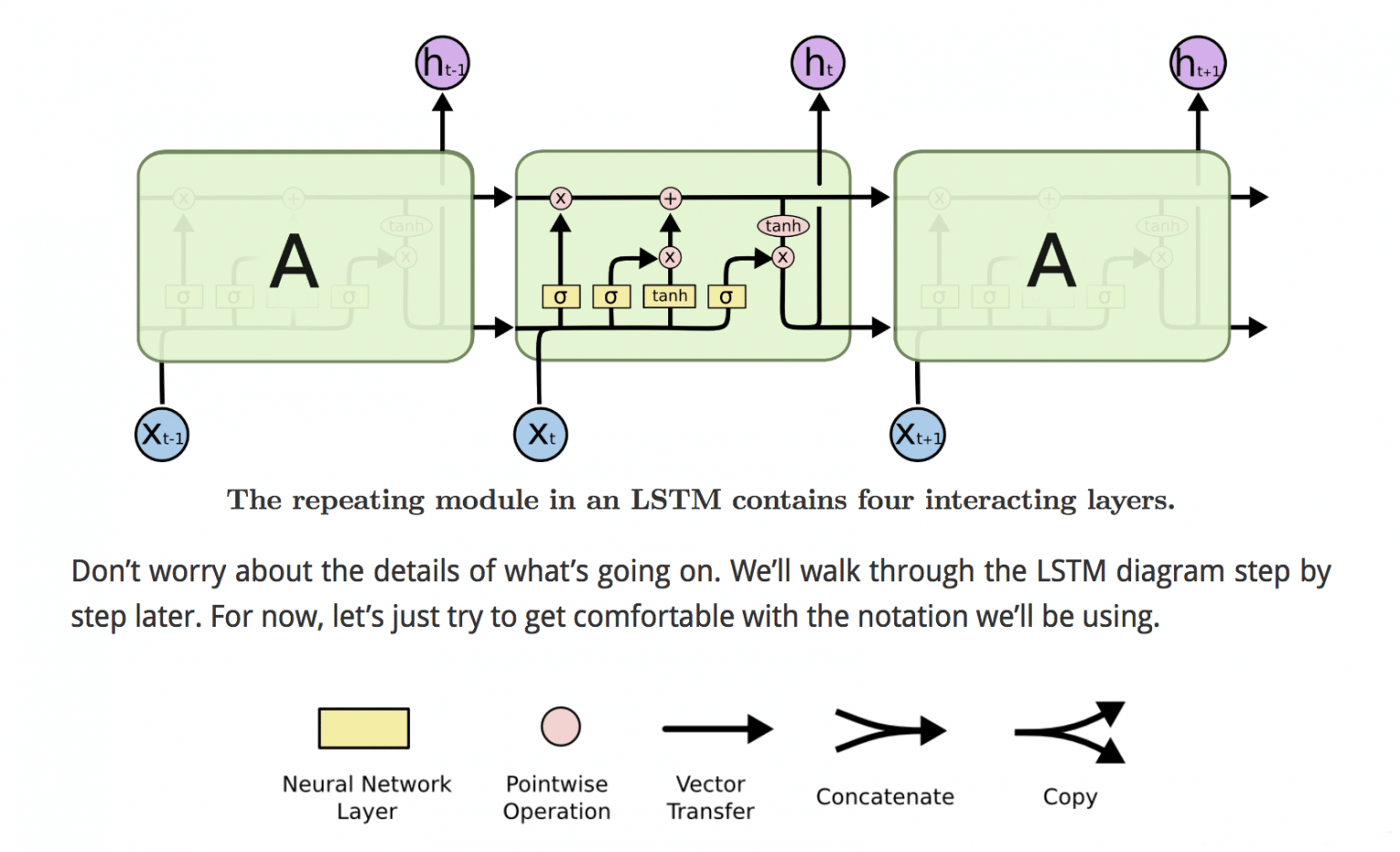 lstmの使用（pytorchを例とする） - Florian Studio